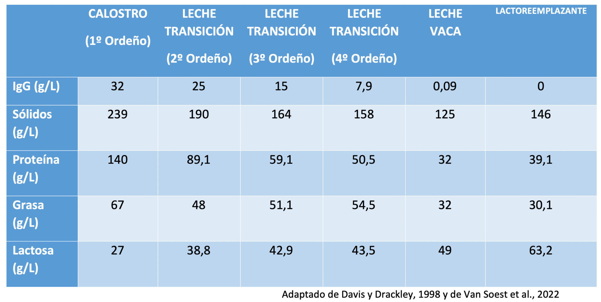 LA LECHE DE TRANSICIÓN ¡ES LA LECHE! - Nutricor