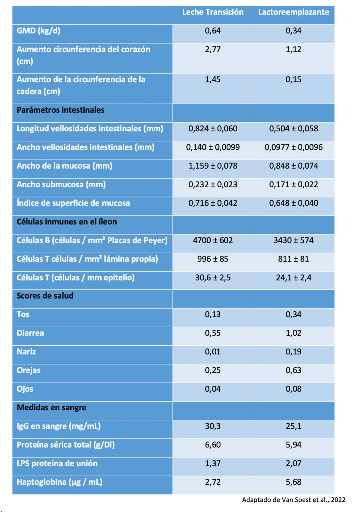 LA LECHE DE TRANSICIÓN ¡ES LA LECHE! - Nutricor